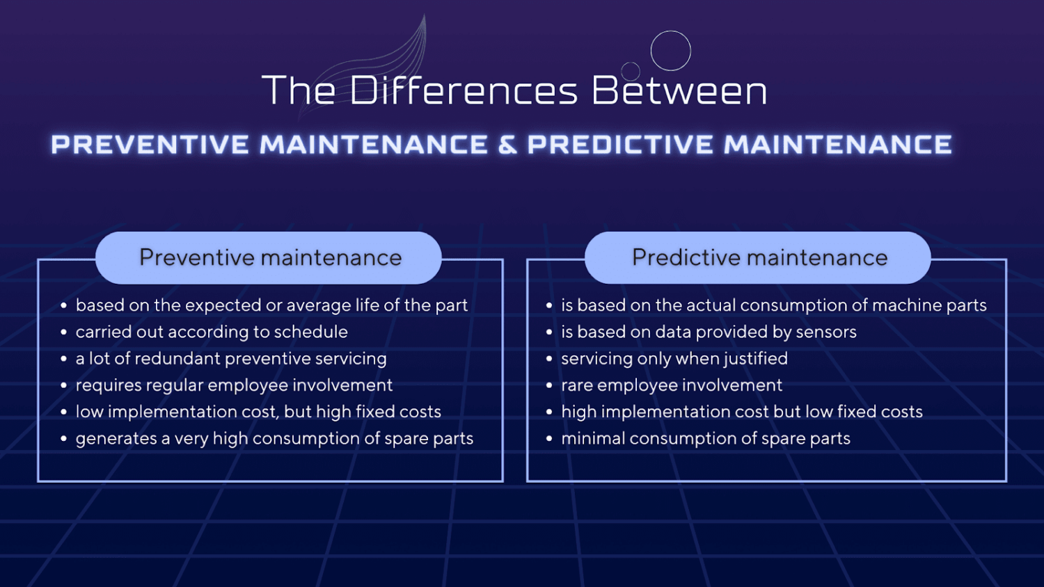 Preventive Maintenance Vs Predictive Maintenance Preventive Maintenance Vs Predictive Maintenance